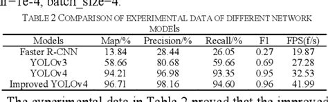 Table 2 From Lung Nodule Detection Method Based On Improved Yolov4