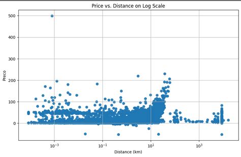 Uber Data Analysis Id Like To Share An Analysis Of Uber By