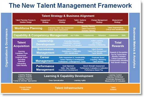 Pin On Hr Talent Strategy
