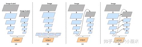 [论文笔记] dfanet 知乎