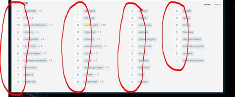 The Tags List On The Profile Only Shows Total Score For Answers It Should Show It For All Types