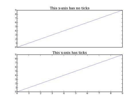 33 Matplotlib Add Axis Label Labels Database 2020