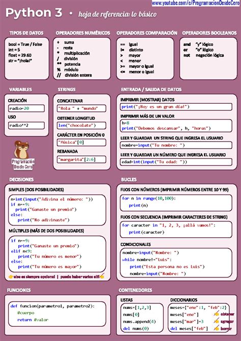 Referencia Python Meh Python 3 · Hojƾ Dǂ Referenciƾ Lǐ Básicǐ