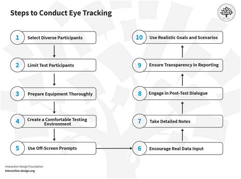 What Is Eye Tracking In Ux Ixdf