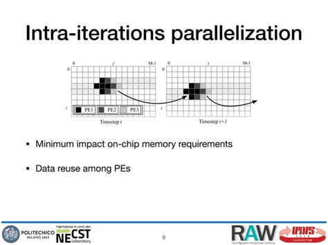 An Fpga Based Acceleration Methodology And Performance Model For Iterative Stencils Ppt