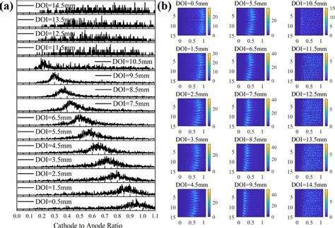 Car Statistical Distribution Of A Single Pixel And B All Pixels In