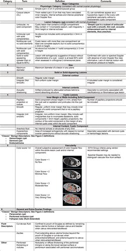 O Rads Us Risk Stratification And Management System A Consensus