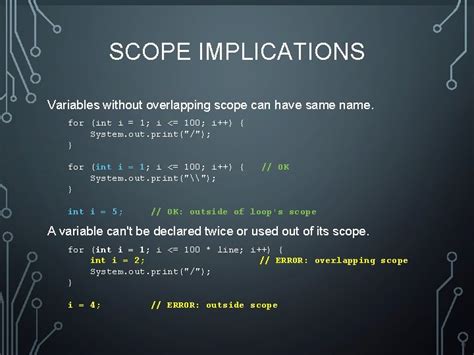Building Java Programs Chapter 2 Primitive Data And