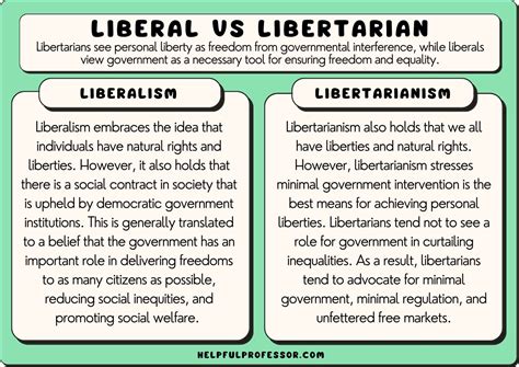 Libertarian Vs Liberal Political Compass The Decision Lab