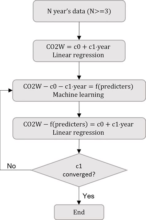 Ocean Acidification Sam Mejia