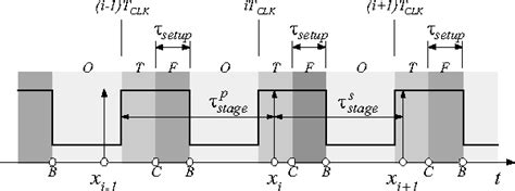 figure 1 from statistical timing analysis in sequential circuit for on