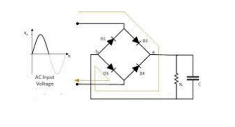 Solved Using A 20 Vpp Sine Source Frequently 60 Hz To