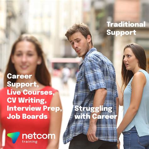 Netcom Training On Linkedin Training Education Courses Course Learning Upskill