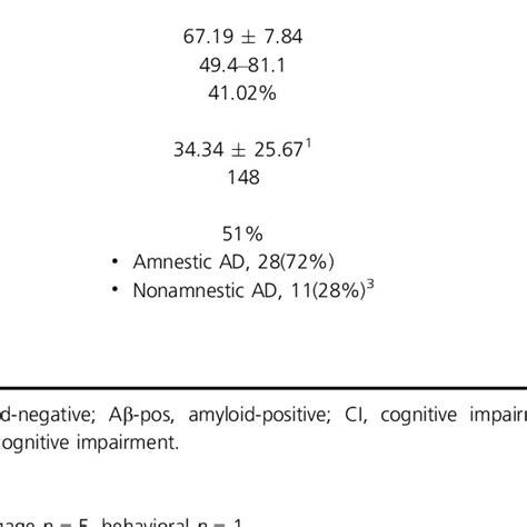 Distribution Of Visual Rating Scores For Each Rating Scale Plotted Download Scientific Diagram