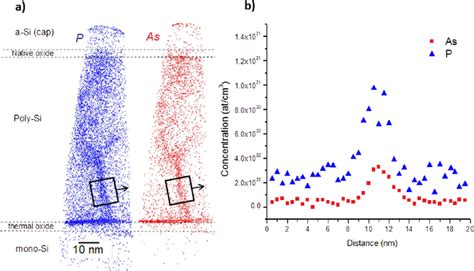 A 3d Image Top Left Related To Poly Silicon Exhibiting The
