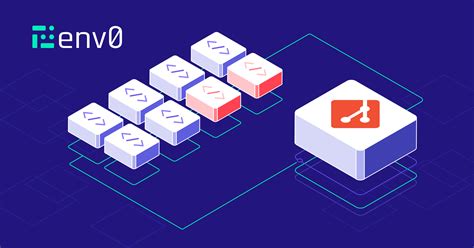 Gitignore Command Guide Practical Examples And Terraform Tips · Mattiasengineer