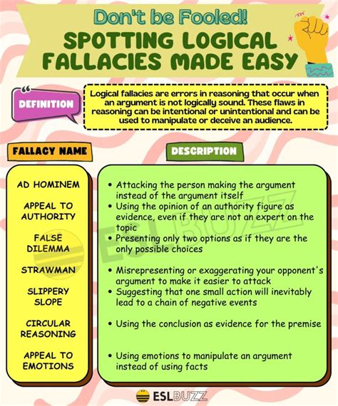 Logical Fallacies How To Spot And Avoid Them In Your Everyday Life