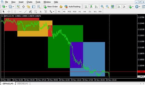 Indikator Mt4 Open Market Session Jam Trading Forex Panduan Trading