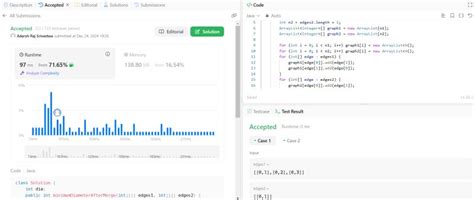 Adarsh Raj Srivastwa On Linkedin 100daysofcode 365daysofcode