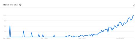 River Logic Prescriptive Analytics Guide