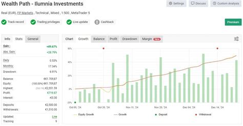 Patrick Bertolini Posted On Linkedin