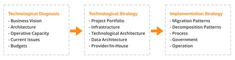 From Monolithic Architecture To Microservices Part Ensitech
