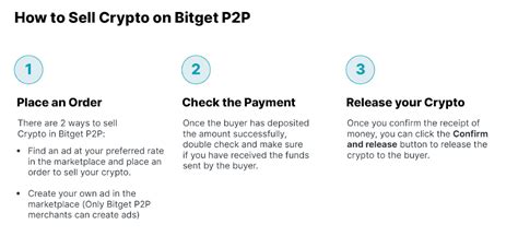 Bitget P2p Introduction