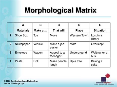 Ppt Team Manager Training Powerpoint Presentation Free Download Id