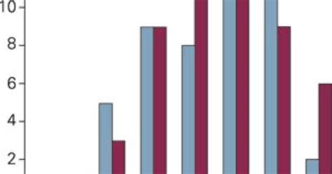 Ulcus Perforatum Et 12 årsmateriale Tidsskrift For Den Norske