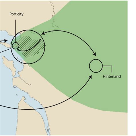 Territorial Interdependency As Linkages Between Policy Decisions Along