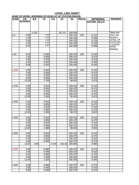 Levelling Sheet Pdf