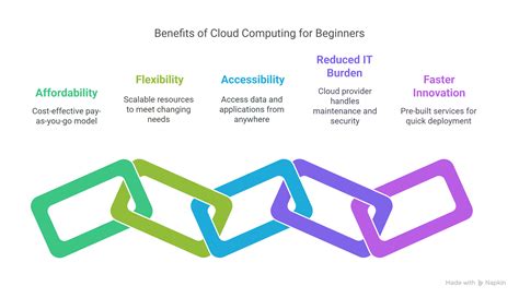 Understanding Cloud Computing A Beginners Guide To Get Started 2025