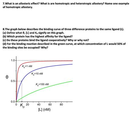 Answered 7what Is An Allosteric Effect What Is Bartleby