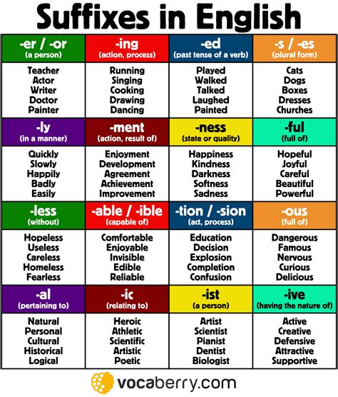 Esl Suffixes