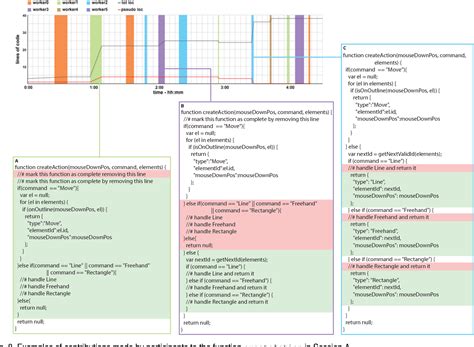 figure 1 from microtask programming semantic scholar
