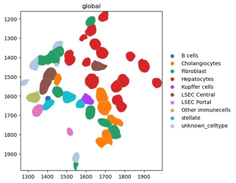 Intro To Spatialdata — Spatialdata