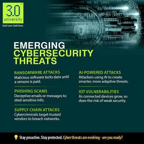 Cybersecurity Dataprotection Cyberthreats Staysafeonline