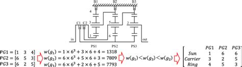 Structure Weight Calculation And Confrontation Download Scientific