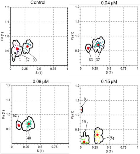 Examples Of The Ghost Diagrams Defined By The Rgb Specification Where