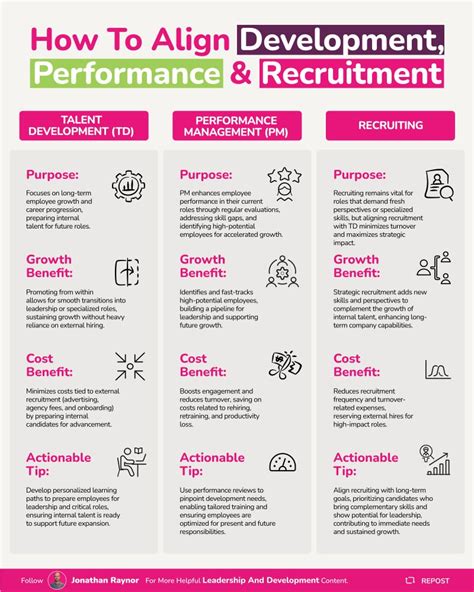 Interesting Framework From Fig Learning Data Rocket Analytics Llc