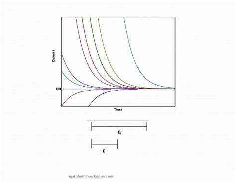 Calculus Assignment Help Ppt