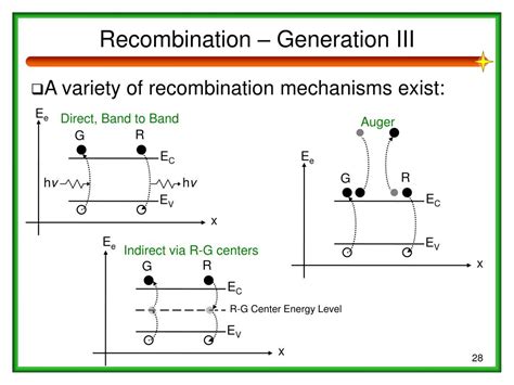 Ppt Carrier Action Motion Recombination And Generation Powerpoint
