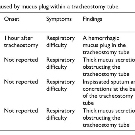 Stuck Mucus Revealed By Bronchoscopy On Day 8 Download Scientific