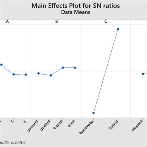 Response Diagram Of The Rsme Of The Safety Factor Download Scientific