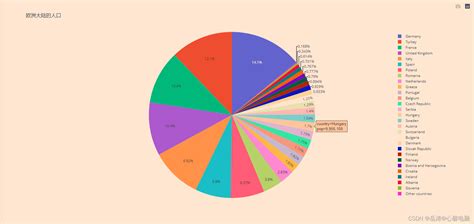 【python百日进阶 数据分析】day133 Plotly饼图pxpie实例 Csdn博客
