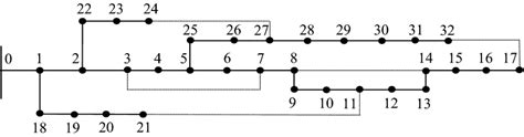 Diagram Of Ieee 33 Distribution System Download Scientific Diagram