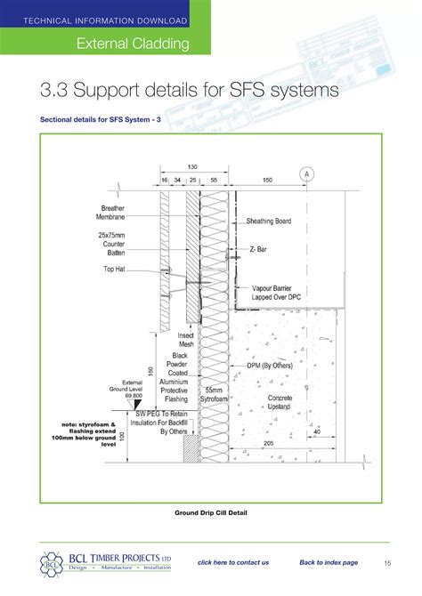 15 Working Details Cladding External Timber Cladding Guide By Prof Dr