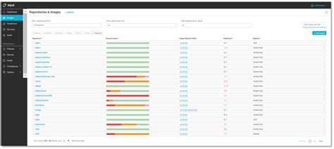 Using Aqua To Secure Applications On Pivotal Cloud Foundry