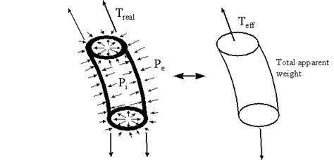 Effective Tension Deeplines Documentation