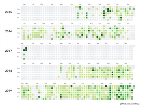 Jennifer Yip On Linkedin Entrepreneurship Motivation